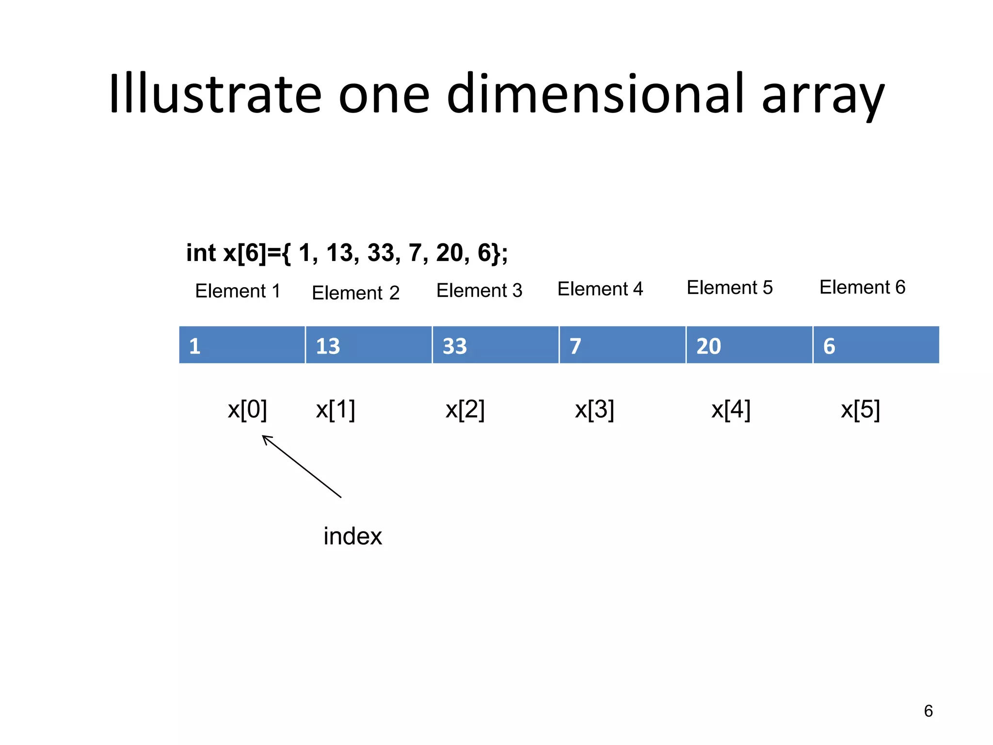 POLITEKNIK MALAYSIA | PPT