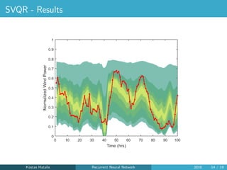 Constrained Support Vector Quantile Regression for Conditional Quantile Estimation | PPT