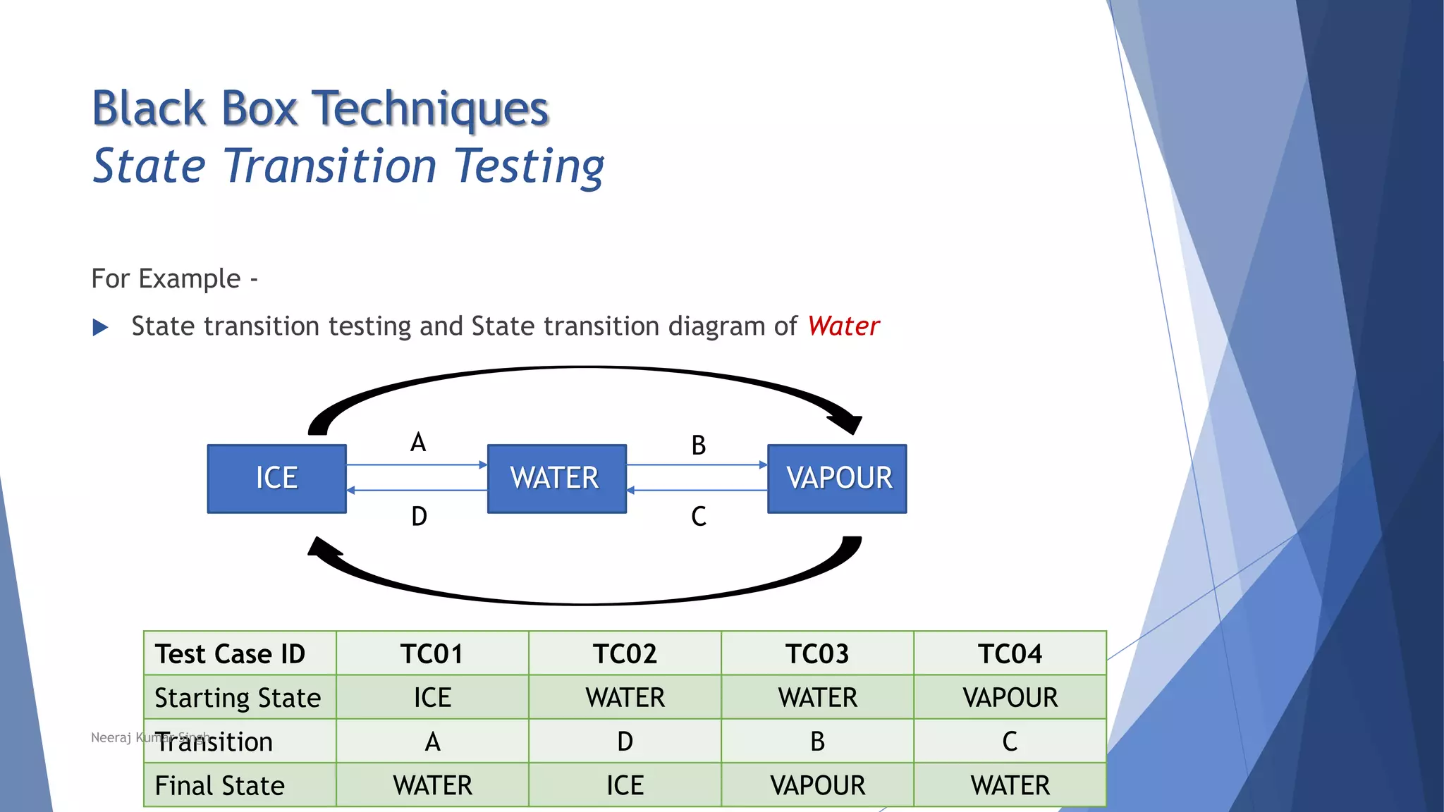 Chapter 4 - Test Design Techniques | PPTX