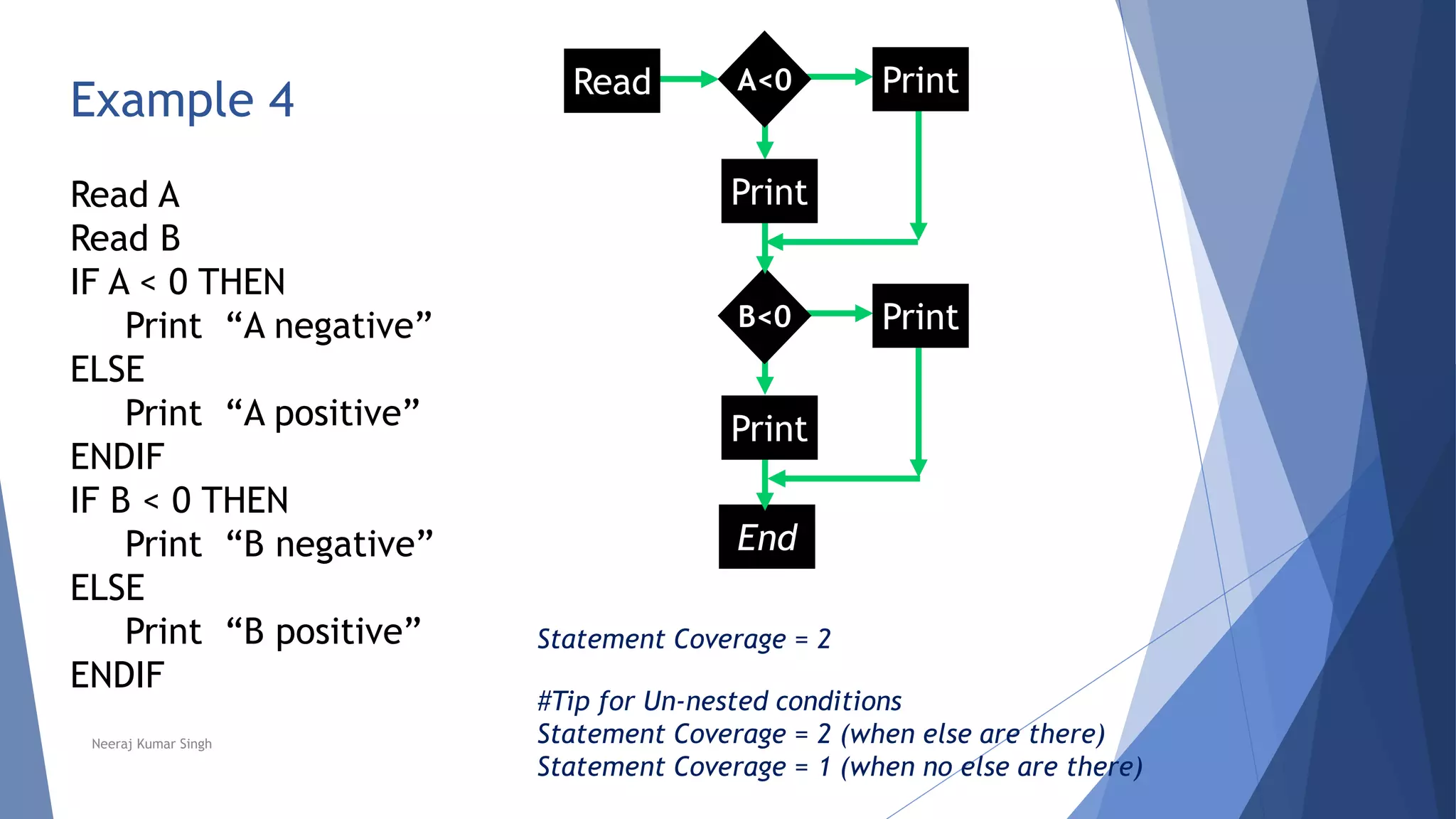 Chapter 4 - Test Design Techniques | PPTX