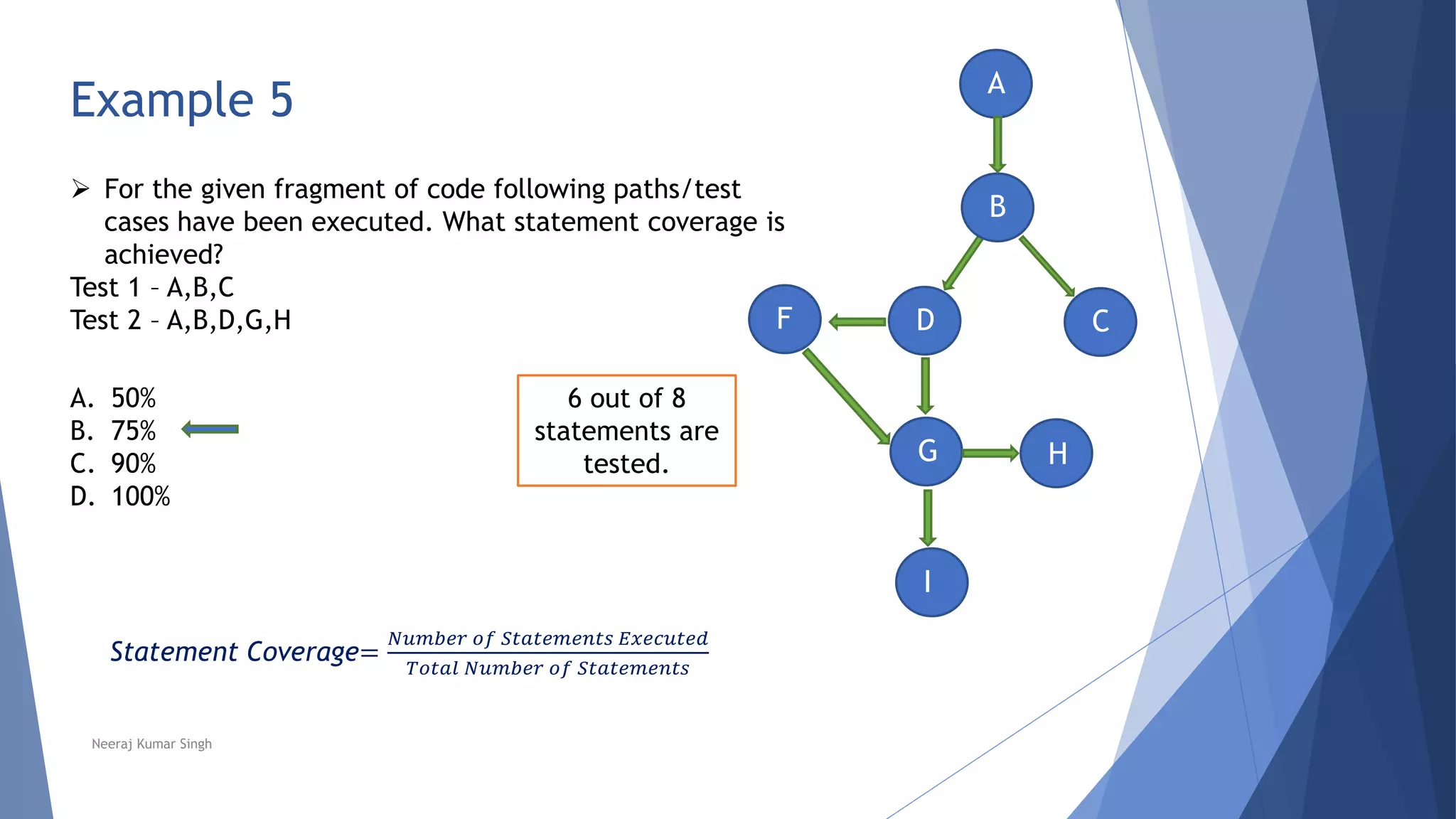 Chapter 4 - Test Design Techniques | PPTX