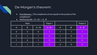 Chapter 4. logic function and boolean algebra | PPTX