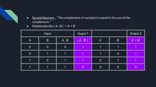 Chapter 4. logic function and boolean algebra | PPTX