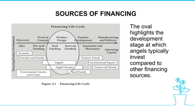 Understanding Funding Needs | PPT
