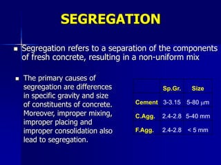 Properties of fresh and Hardened Concrete | PPT