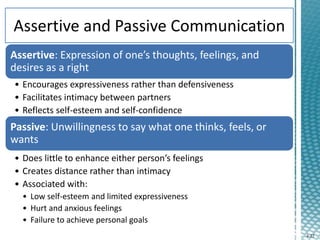 CFD 163-Chapter 4-Communication and Intimacy | PPTX