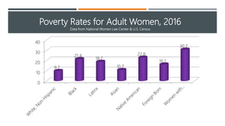 Chapter 4. discrimination in american society | PPT | Free Download