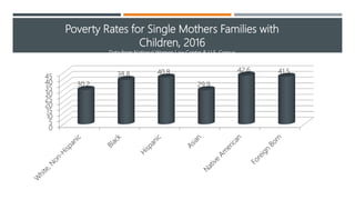 Chapter 4. discrimination in american society | PPT