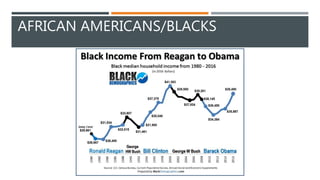 Chapter 4. discrimination in american society | PPT