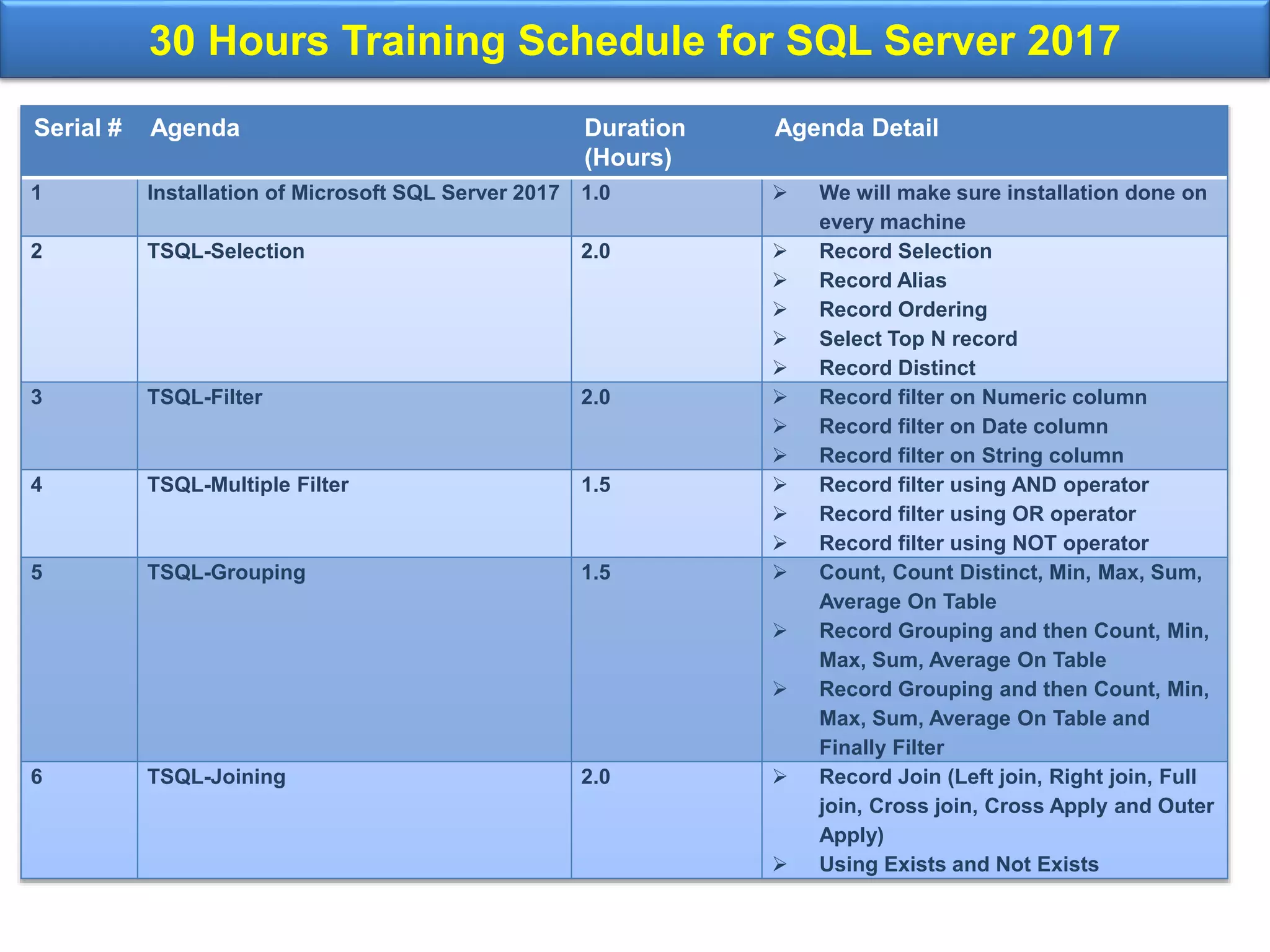 Chapter 4 TSQL-Grouping | PPTX
