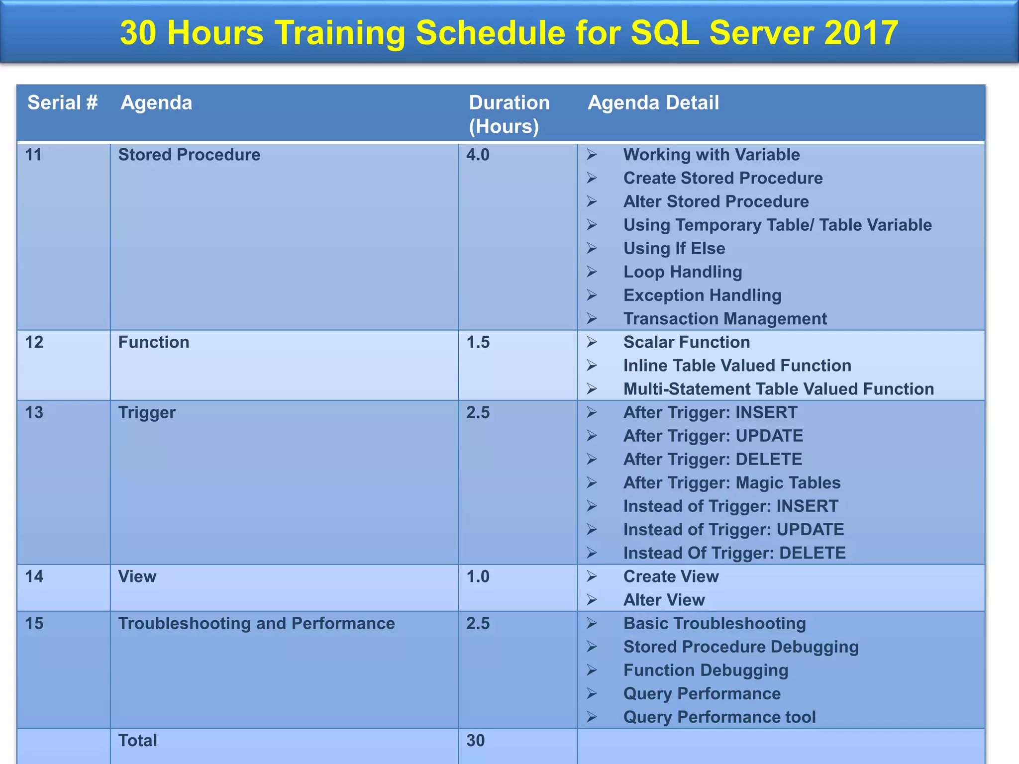 Chapter 4 TSQL-Grouping | PPTX