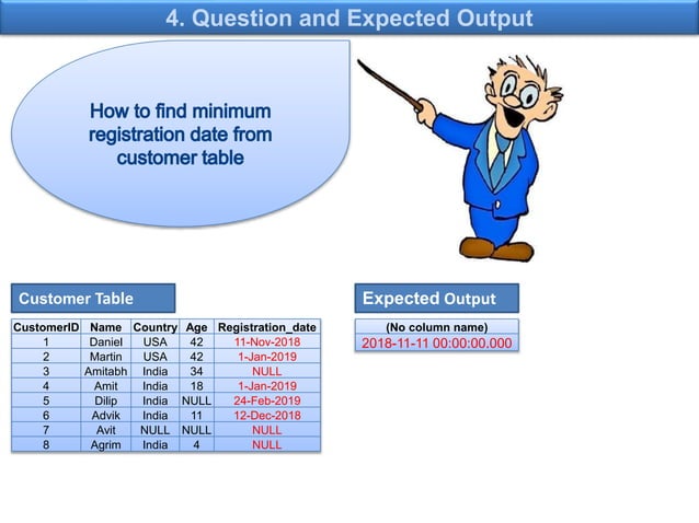 Chapter 4 TSQL-Grouping | PPT Chapter 4 TSQL-Grouping | PPT