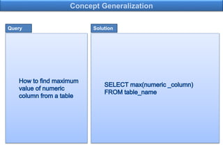 Chapter 4 TSQL-Grouping | PPTX