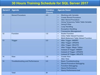 Chapter 4 TSQL-Grouping | PPTX
