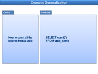 Chapter 4 TSQL-Grouping | PPTX