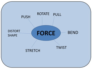 Chapter : Force And Motion | PPT