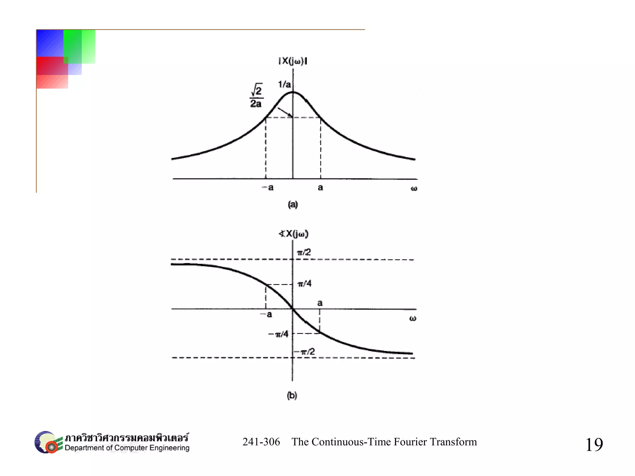 Chapter4 - The Continuous-Time Fourier Transform | PDF