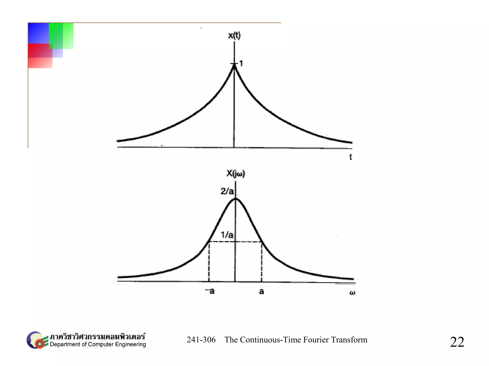 Chapter4 - The Continuous-Time Fourier Transform | PDF