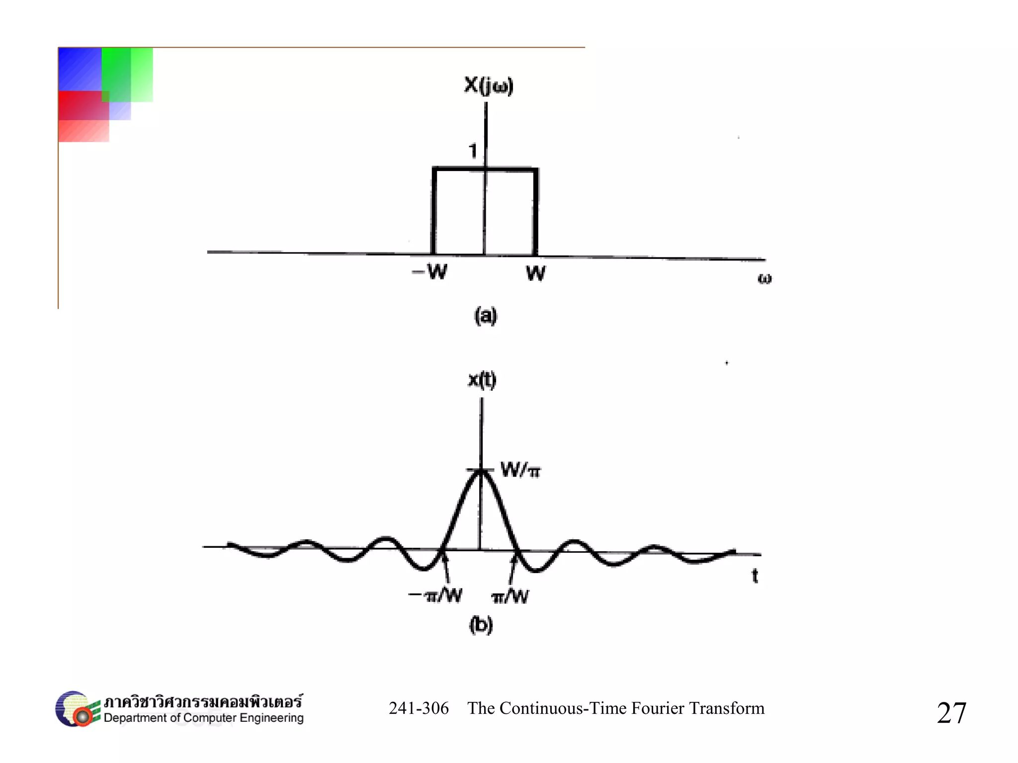Chapter4 - The Continuous-Time Fourier Transform | PDF