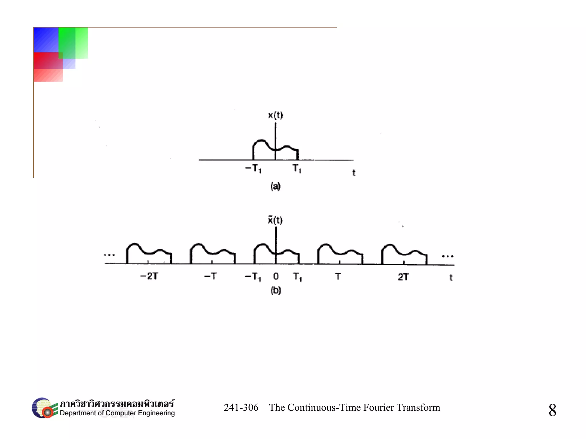 Chapter4 - The Continuous-Time Fourier Transform | PDF