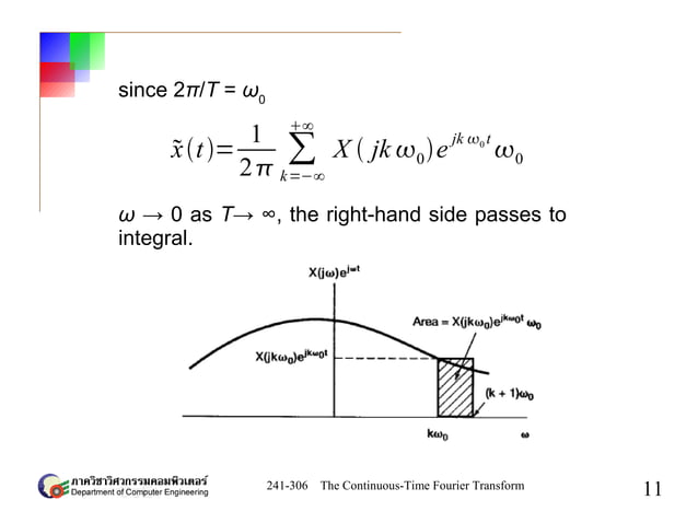 Chapter4 - The Continuous-Time Fourier Transform | PDF