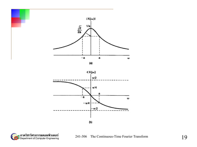 Chapter4 - The Continuous-Time Fourier Transform | PDF