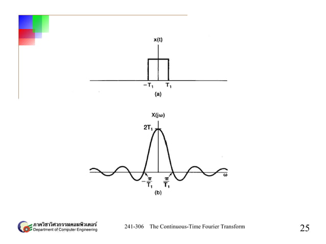 Chapter4 - The Continuous-Time Fourier Transform | PDF
