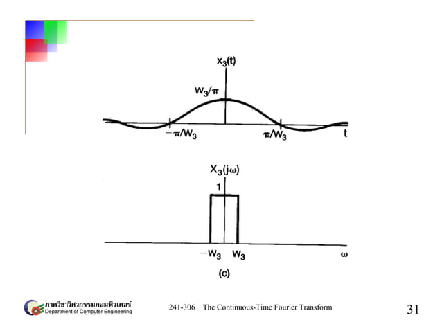 Chapter4 - The Continuous-Time Fourier Transform | PDF