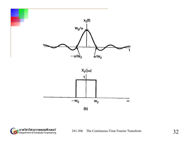 Chapter4 - The Continuous-Time Fourier Transform | PDF