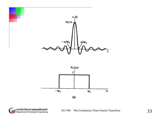Chapter4 - The Continuous-Time Fourier Transform | PDF