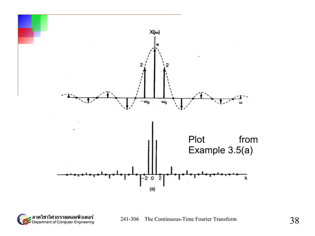 Chapter4 - The Continuous-Time Fourier Transform | PDF
