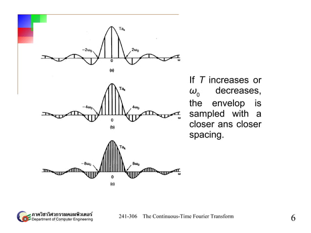 Chapter4 - The Continuous-Time Fourier Transform | PDF