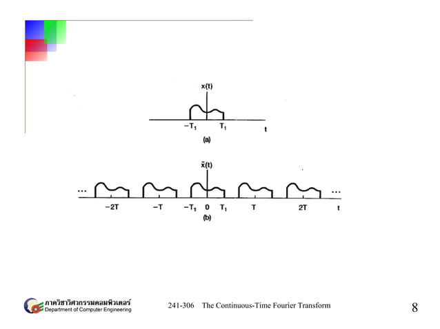 Chapter4 - The Continuous-Time Fourier Transform | PDF