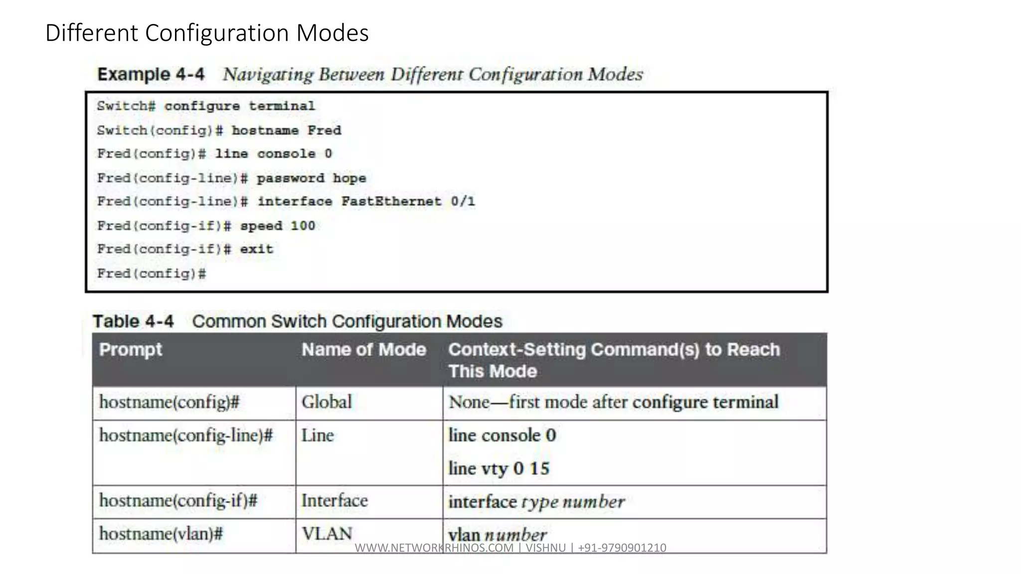 Chapter 4 Using The Command Line Interface Pptx Operating Systems Computer Software And