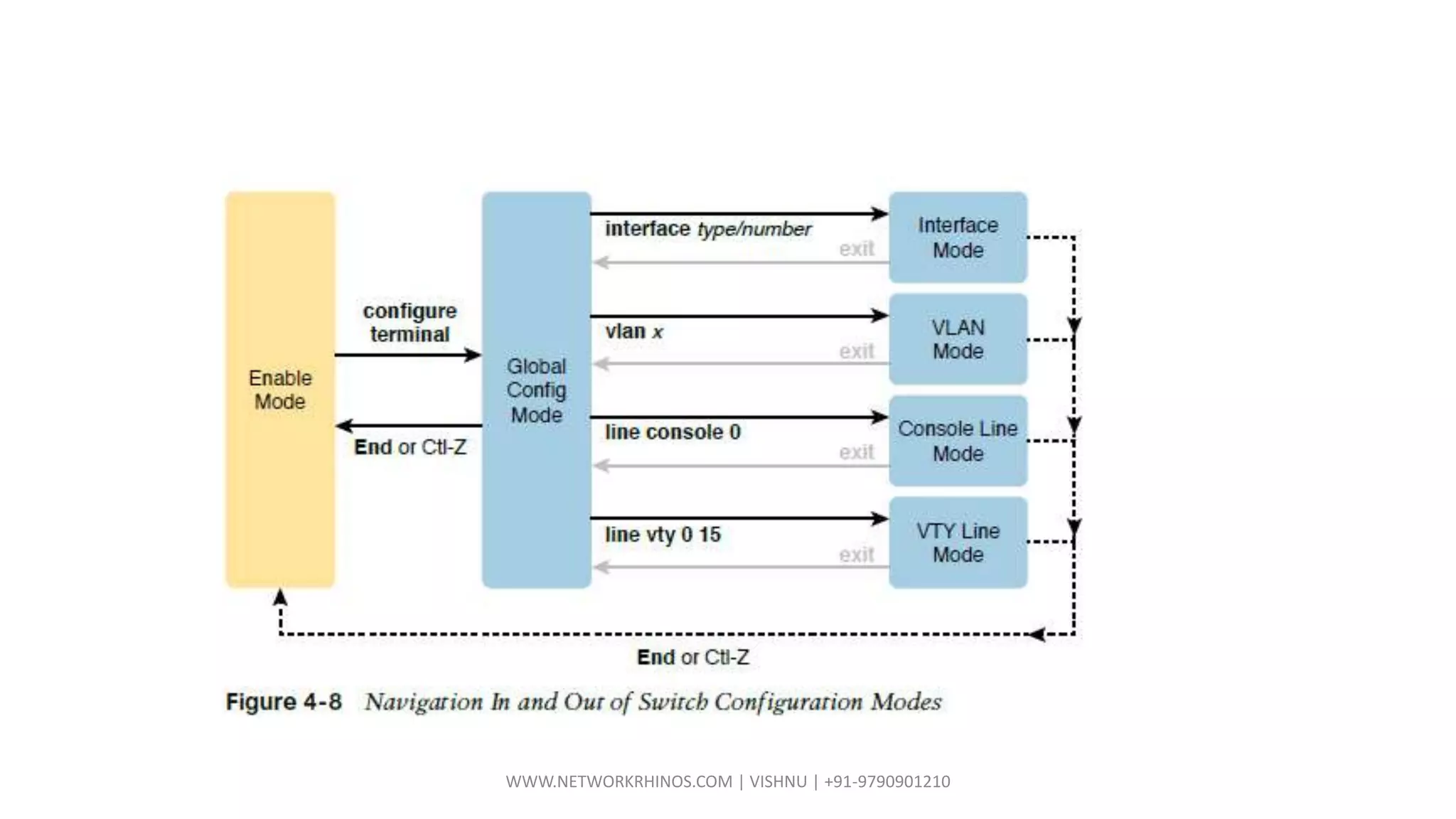Chapter 4 Using The Command Line Interface Pptx Operating Systems Computer Software And