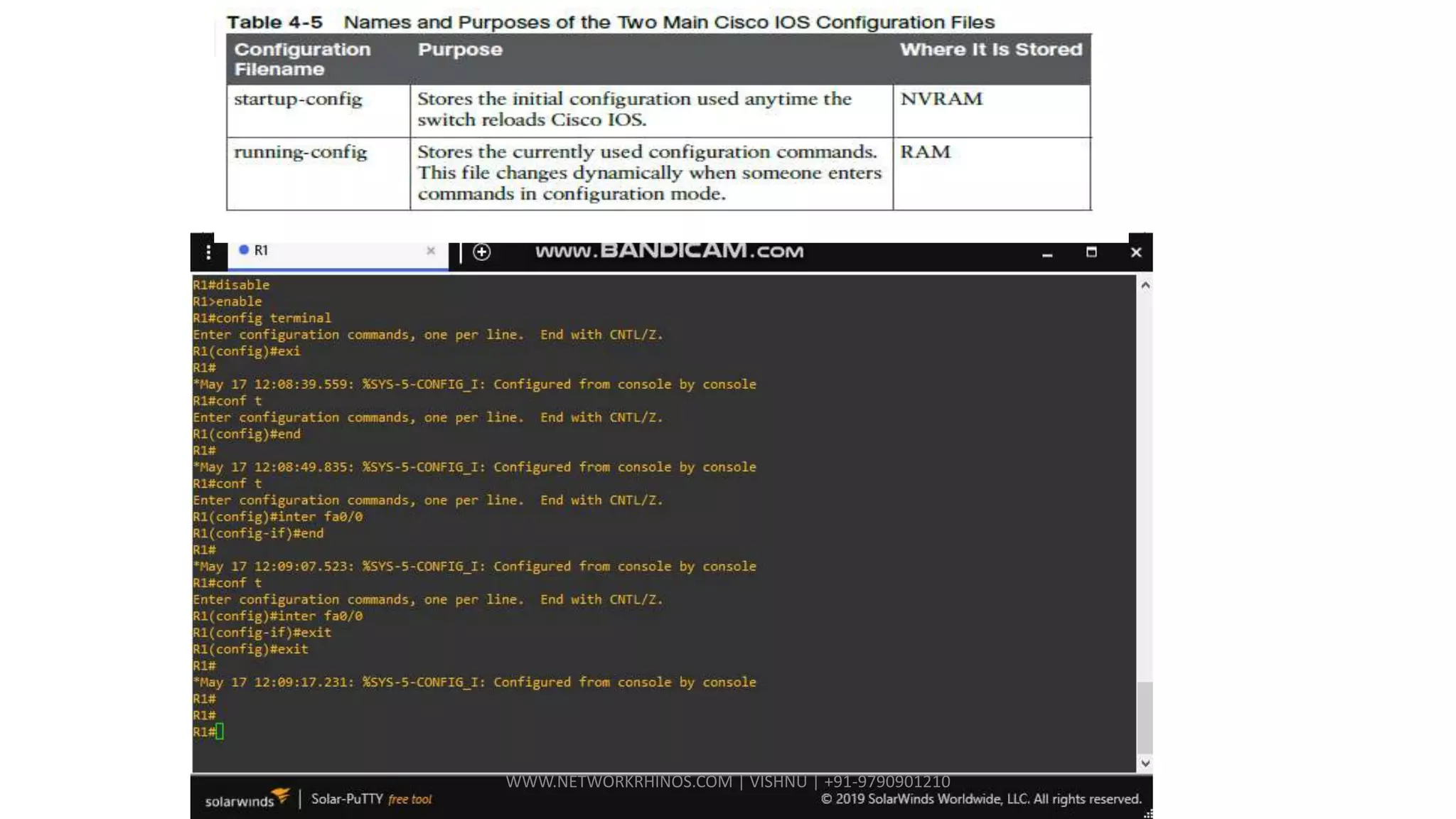 Chapter 4 Using The Command Line Interface Pptx Operating Systems Computer Software And