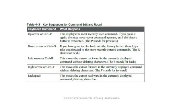 Chapter 4. using the command line interface | PPTX | Operating Systems | Computer Software and ...