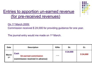 Chapter 4 Accounting/ Completion of Accounting Cycle ppt | PPT
