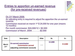 Chapter 4 Accounting/ Completion of Accounting Cycle ppt | PPT