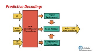 GSM Digital Mobile System | PPTX