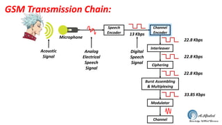 GSM Digital Mobile System | PPTX