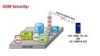 GSM Digital Mobile System | PPTX