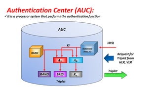 GSM Digital Mobile System | PPTX
