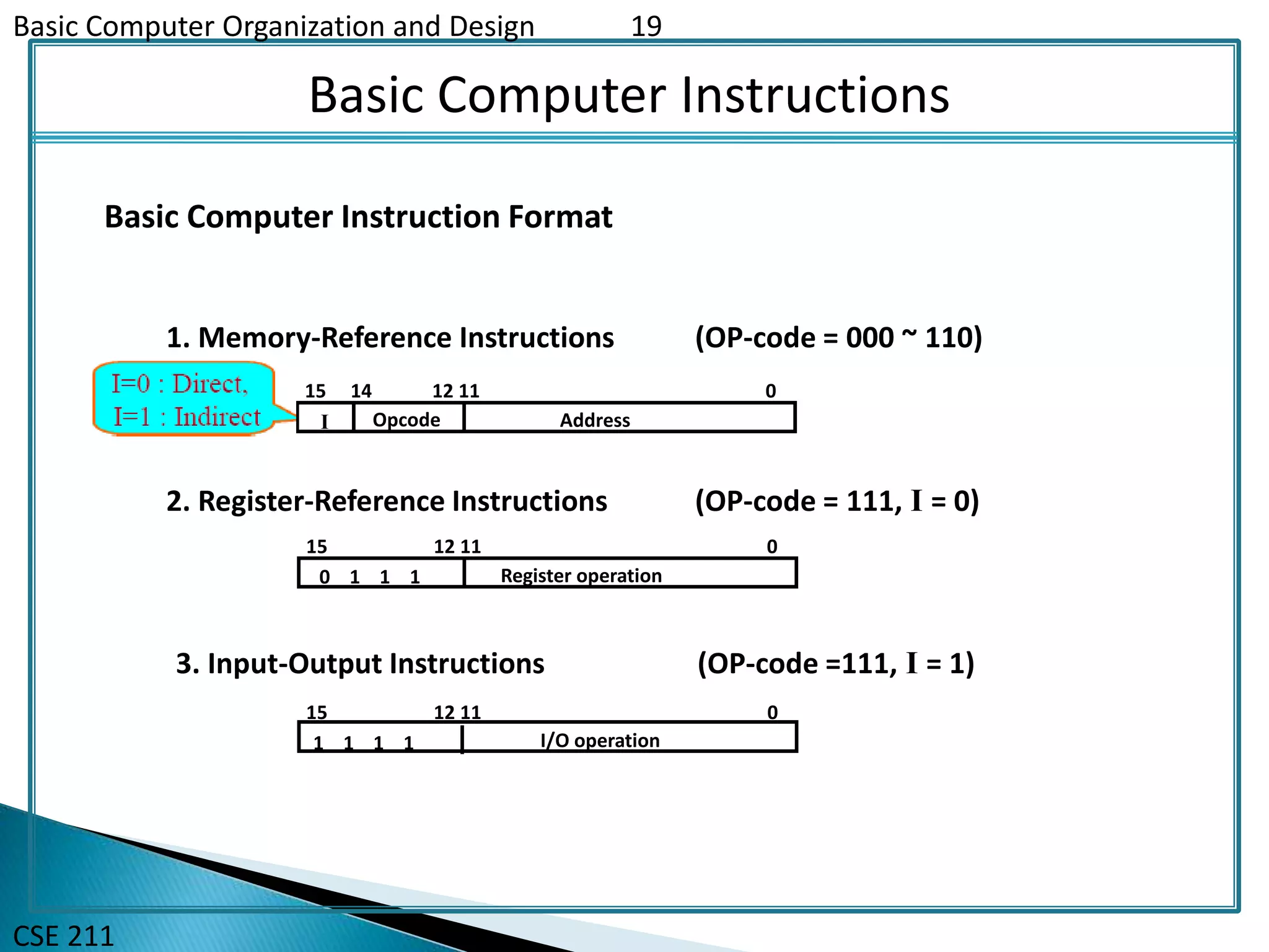 Instruction codes and computer registers | PPT