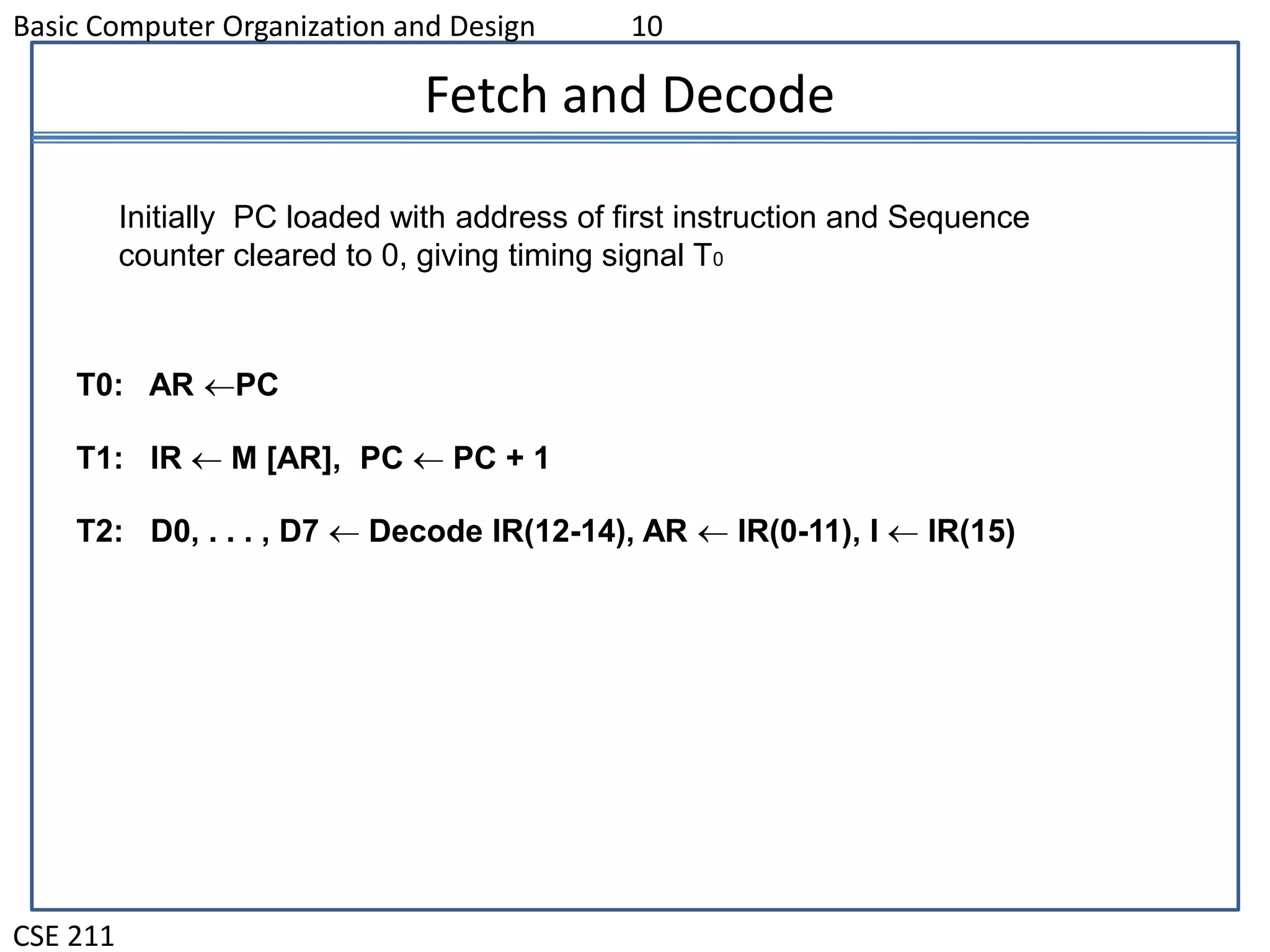 Memory Reference Instruction Ppt Programming Languages Computing 6915