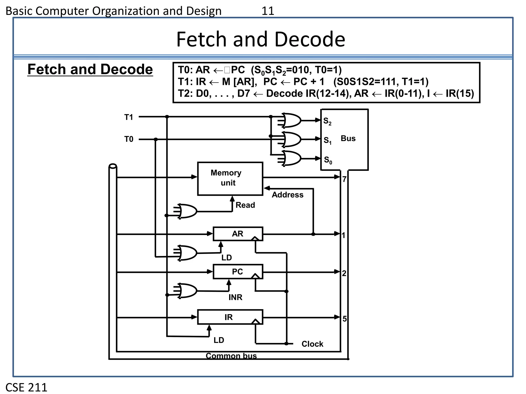 Memory Reference Instruction Ppt Programming Languages Computing 7862