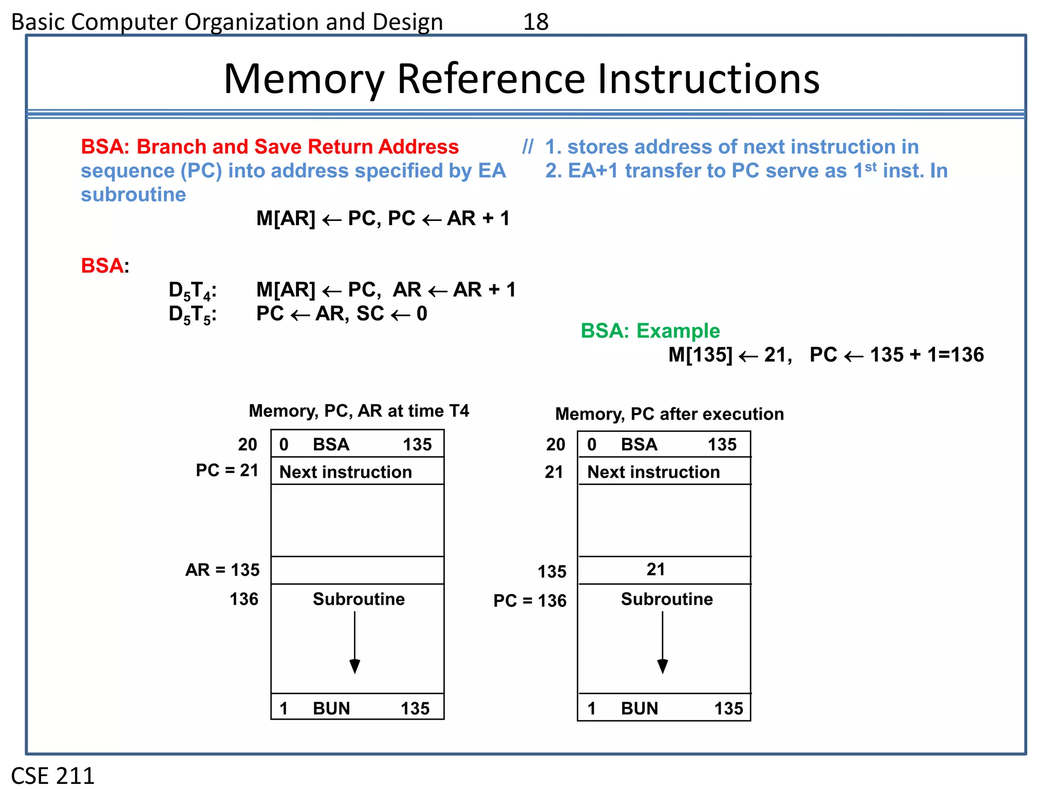 Memory Reference Instruction Ppt Programming Languages Computing 4500