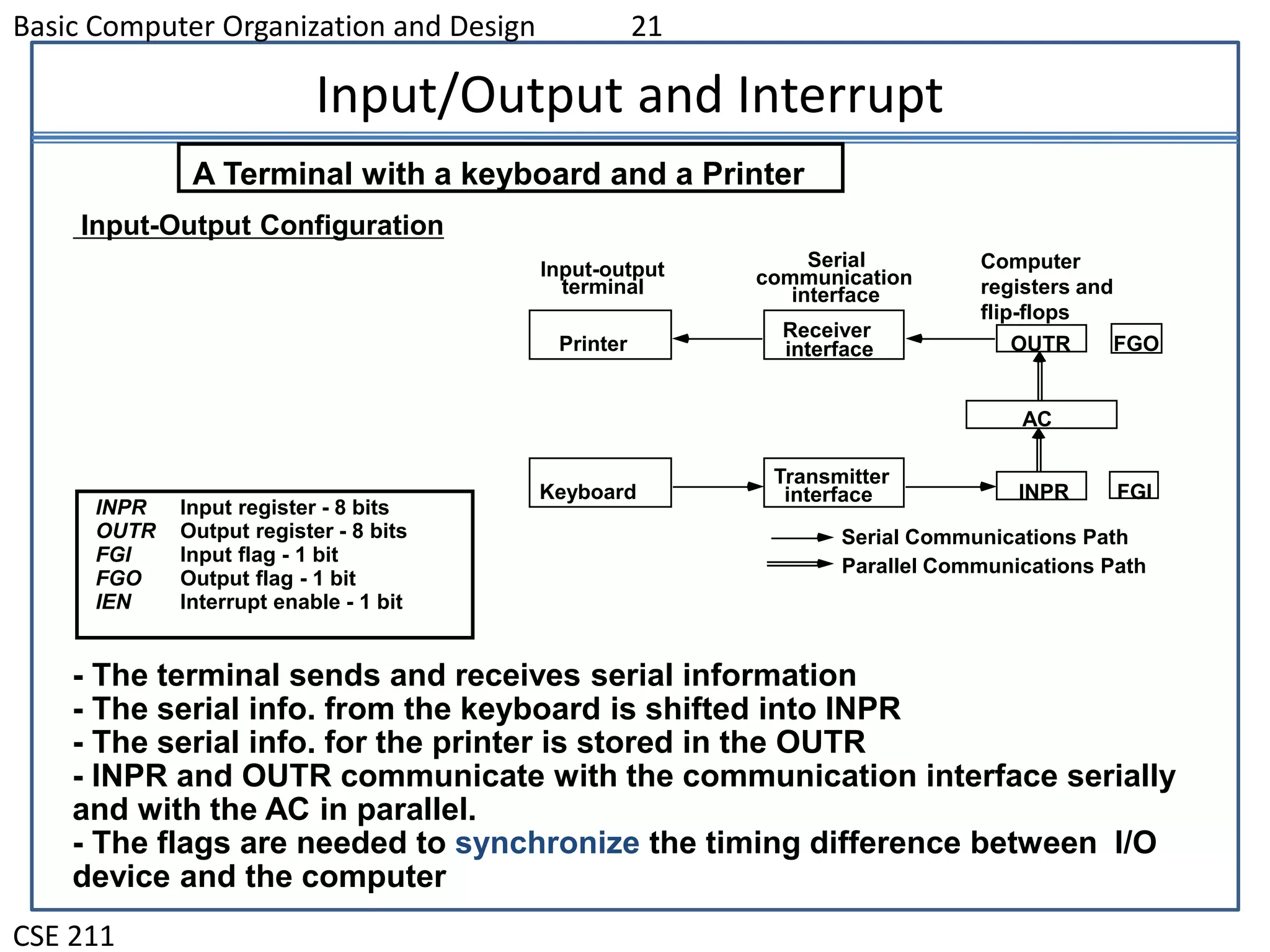 Memory Reference Instruction Ppt Programming Languages Computing