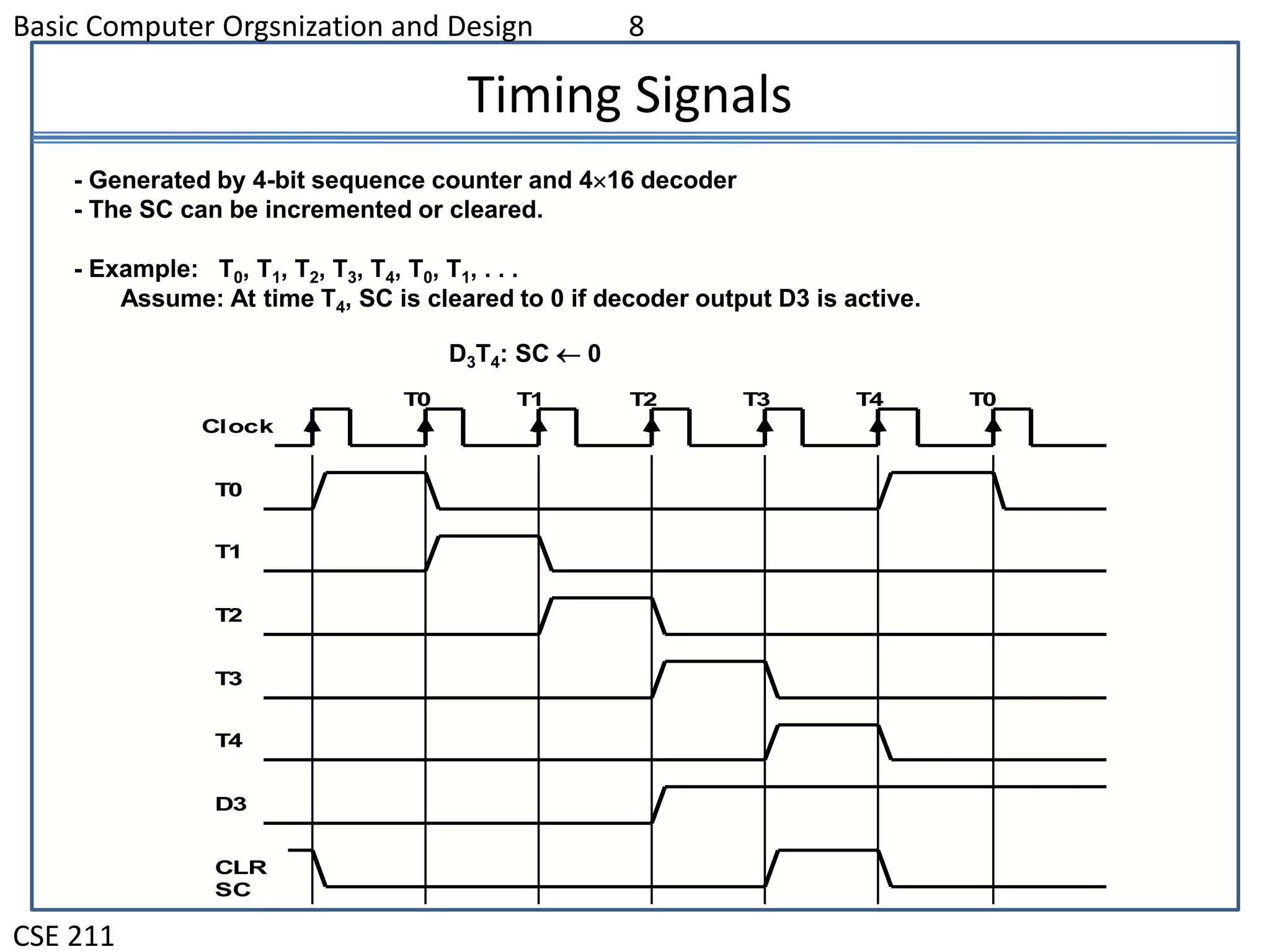 Memory Reference instruction | PPT