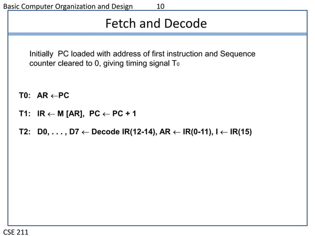 Memory Reference instruction | PPT | Programming Languages | Computing